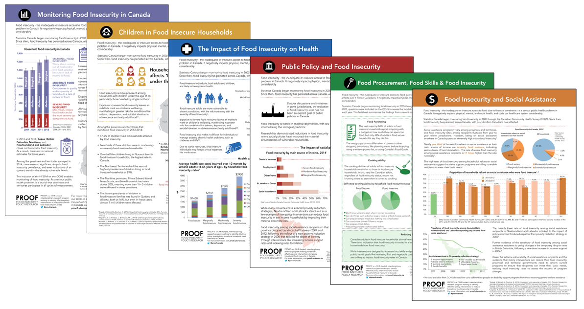 Fact Sheets PROOF
